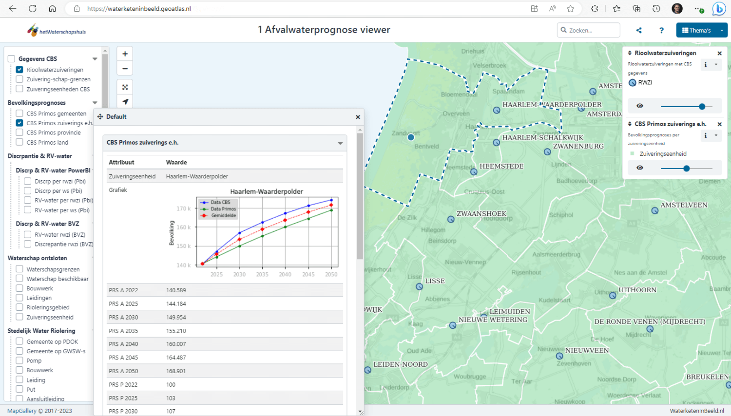 WKIB – Waterketen In Beeld